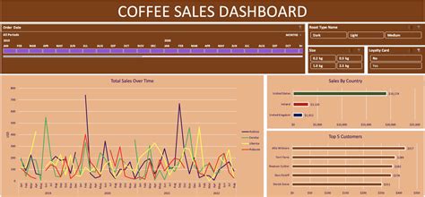 Malluri Hema Deepak On Linkedin Exceldashboard Datavisualization