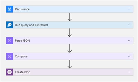 Azure Can Synapse Spark Connect To A Log Analytics Workspace Stack Overflow