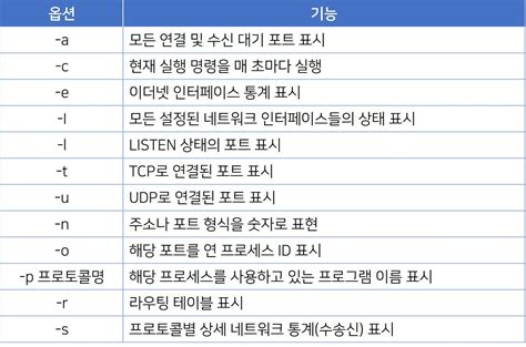 tcp ip가 보이는 그림책 이정현 임세진 윤재웅 제4장 트랜스포트층 by jeong hyeon lee