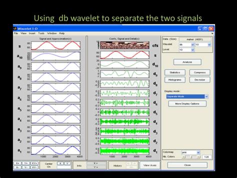 Ppt Separation Of Heart And Respiration Signals Using Matlab