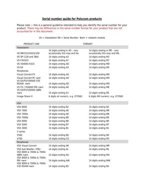 Serial Number Guide For Polycom Products Knowledge Base