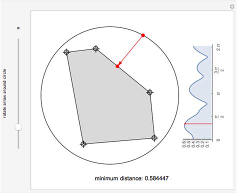Minimum Distance Explorer Circle To Enclosed Polygon Wolfram