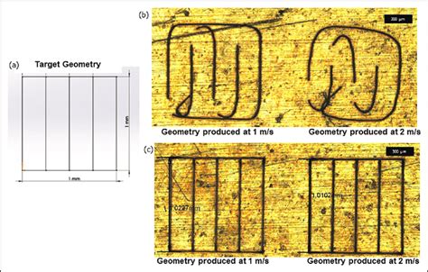 Dynamics Effects Of An Optical Beam Deflection System On The