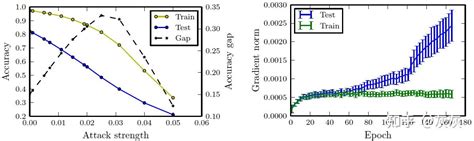【论文阅读】rob gan generator discriminator and adversarial attacker cvpr