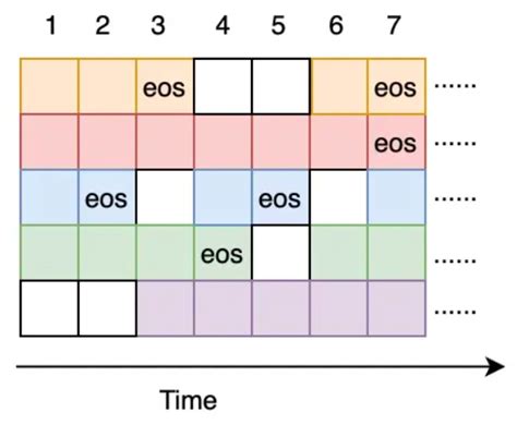 图解vllm 原理与架构