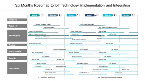 Six Months Roadmap To Iot Technology Implementation And Integration Themes Brochure