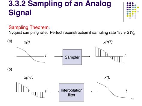 Ppt Chapter 3 Digital Transmission Fundamentals Powerpoint