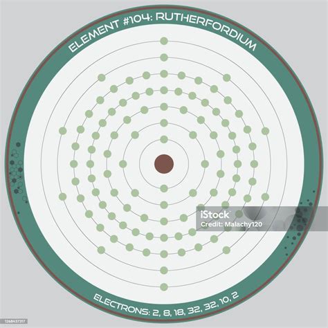 Detailed Infographic Of Rutherfordium Stock Illustration Download