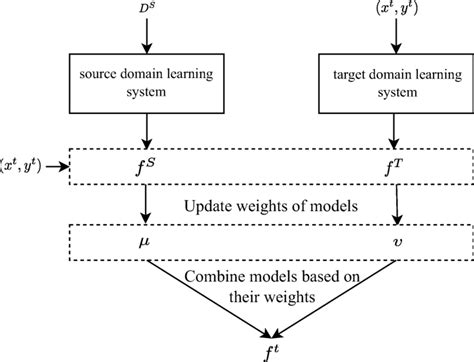 Ss Bc Homogeneous Otl Framework Download Scientific Diagram