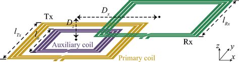 Proposed Multi Functional Coil System Size Symmetric Download Scientific Diagram