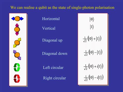 Polarisation Of Light As A Two Level System Or Qubit Download
