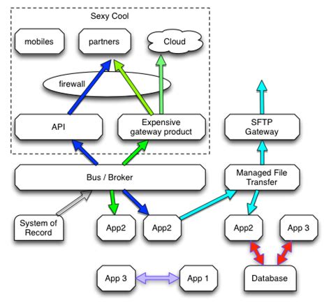 Cloud Integration Mission Impossible Coffee Scroll Coffee Scroll