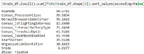 Figure 7 From Malicious Software Detection And Analyzation Using The Various Machine Learning