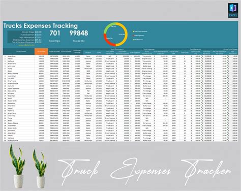 Truck Expense Tracker Truck Driver Trucking Spreadsheet Trucking