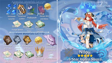 Nilou Wish In Game Menu Constellation And Screenshot Inside Some