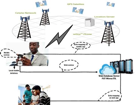 Rf Coverage Mapping Model Download Scientific Diagram