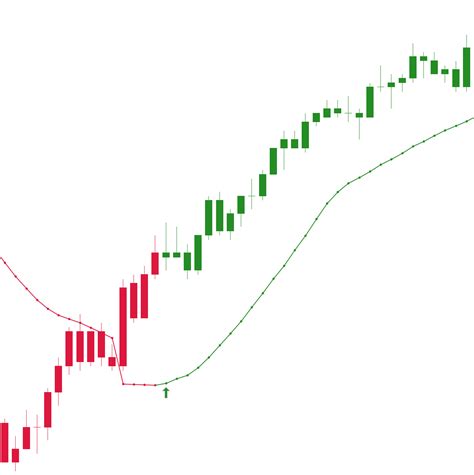 Gann Hi Low With Squeeze Indicator For Ninjatrader 8 Tradedevils Indicators