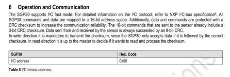 【mcuclub】co2及tvoc检测 Sgp30 Csdn博客