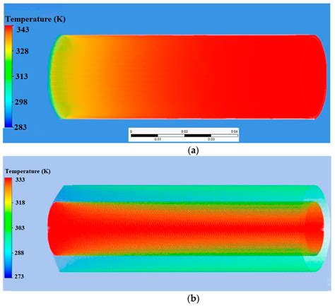 A Minimum Entropy Production Approach To Optimization Of Tubular