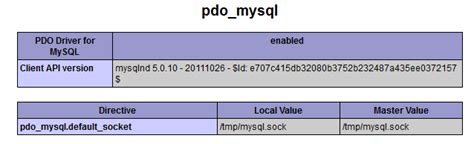 Résolu Apache Php Mysql Pdo Could Not Find Driver Par Kristien