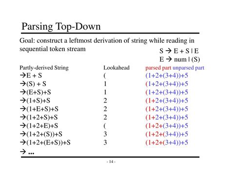 Ppt Syntax Analysis Part Ii Quick Look At Using Bison Top Down