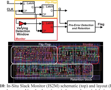 Figure 3 From Dynamic Adaptive Voltage Scaling In Automotive
