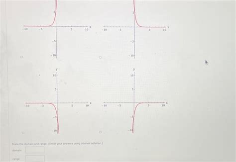 Solved Graph The Function Not By Plotbing Points But By