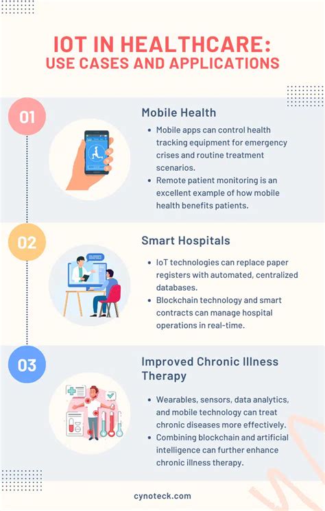 IoT In Healthcare In Companies Medical Devices And Use Cases Cynoteck
