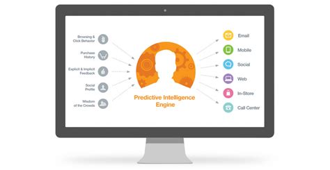 salesforce predictive intelligence ajay dubedi ajay dubedi