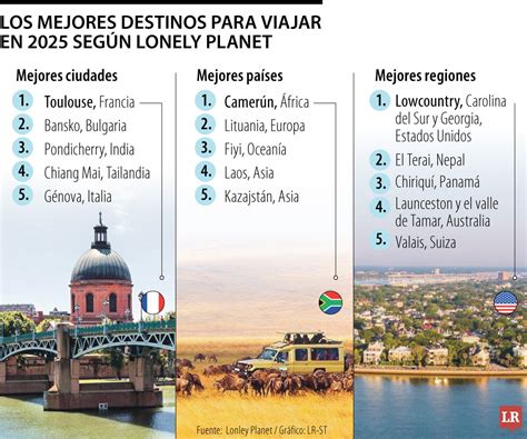 Los Mejores Lugares Recomendados Por Lonely Planet Para Conocer El