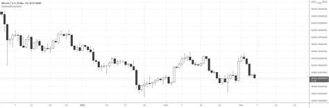 Common Functions — Library By Gliderfund — Tradingview