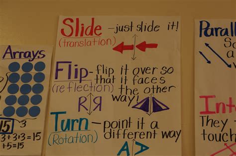 Smartsy And Artsy Math Anchor Charts