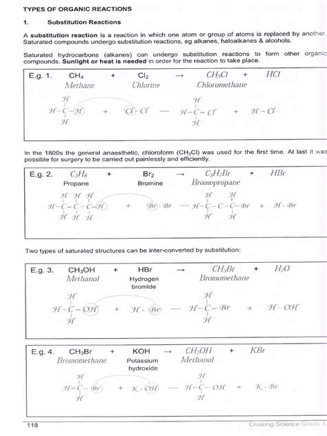 Addition Elimination And Substitution Reaction Pdf