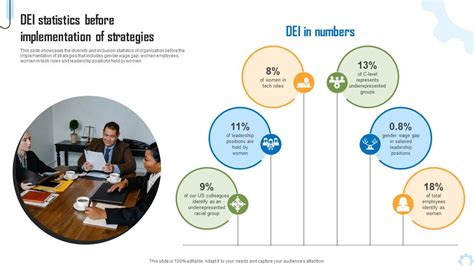 Dei Statistics Before Implementation Of Strategies Best Practices For