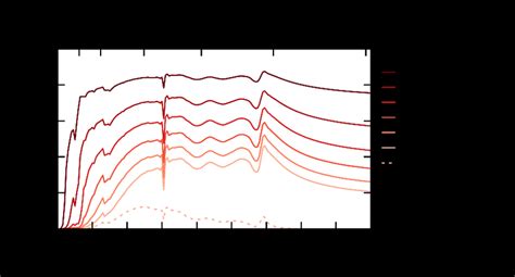 Fused Silica Sio2 Exhibits A Broadband High Reflectivity For The Xuv