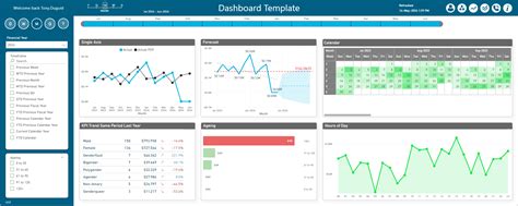 dashboard template microsoft fabric community
