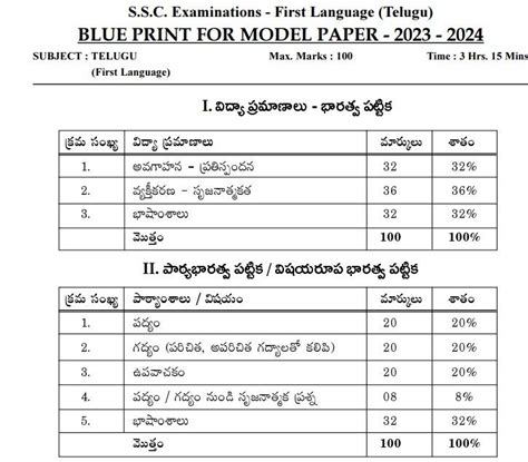 Ts Ssc Blueprint 2025 Ts Board 10th Exam Pattern 2025 Bsets Ssc Marking Scheme 2025