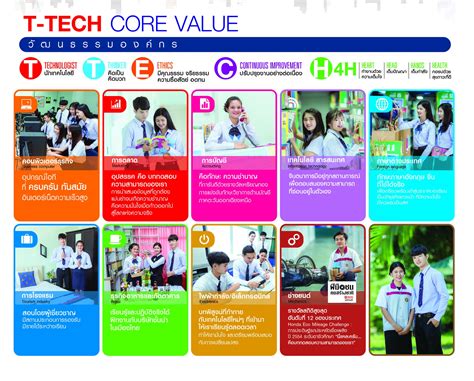 เลือกสาขาที่ใช่ วิทยาลัยเทคโนโลยีธีรภาดา