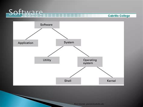 Operating Systems Ppt
