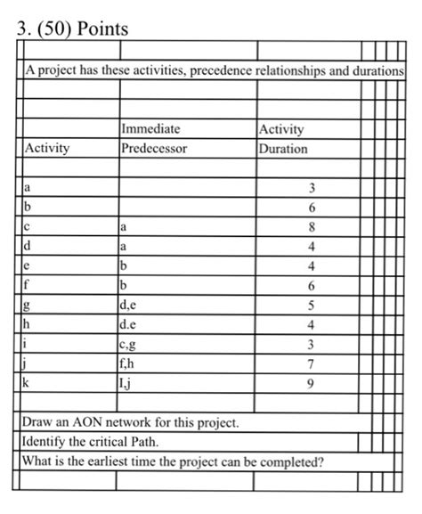 A Project Has These Activities Precedence