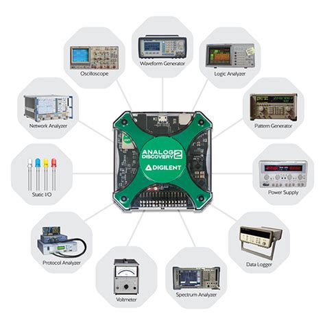 Digilent Instrumentation What Is The Difference Digilent Blog