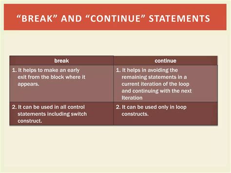 Unit2 C Programmingchapter 2 Control Statementspptx