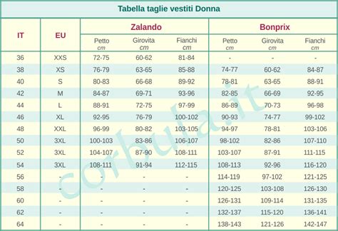Tabella Delle Misure Per Le Donne