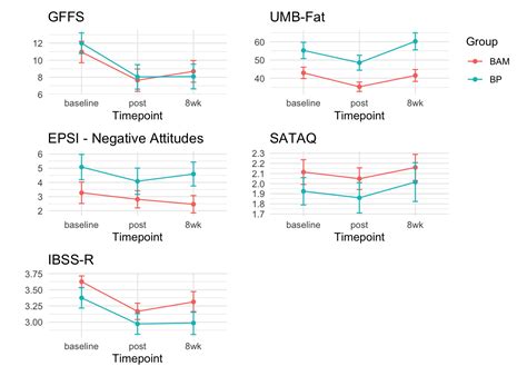 Bam Manuscript 5 Intervention Effects