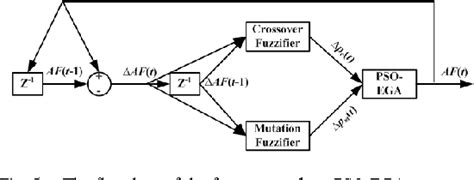 Figure 5 From Design For Self Organizing Fuzzy Neural Networks Using A