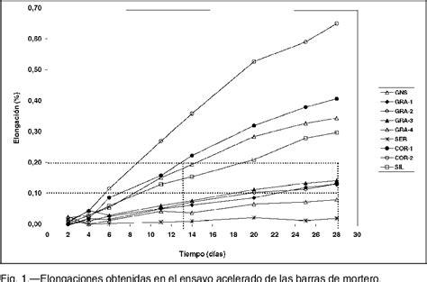 Figure 1 From Evaluación De La Reactividad árido álcali En Diversos