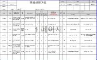 위험성 평가표 작성예시 서식