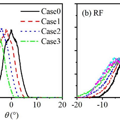 Ion Deflection Angle Distribution Function Idadf In The Grid Systems