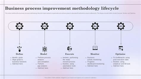 Top 10 Business Process Methodology Implementation Powerpoint
