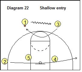 Coachs Clipboard 4 Out Quick Hitter Basketball Plays